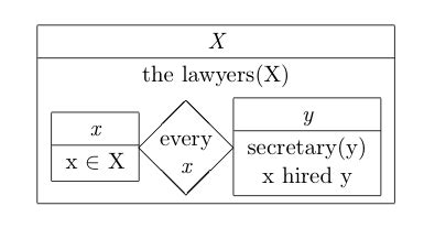 Expandable Nested Boxes With TikZ TeX LaTeX Stack Exchange