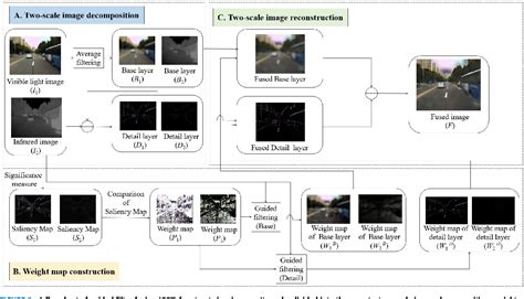 Figure 3 From Enhancing Deep Learning Object Detection Performance Based On Fusion Of Infrared