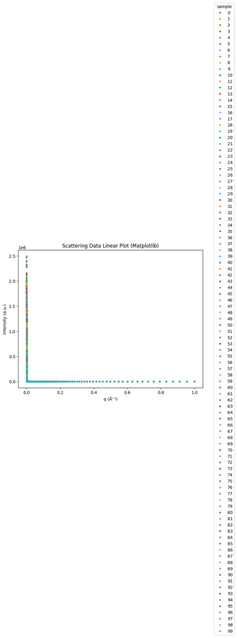 Plotting Tutorial — Afl Agent Documentation