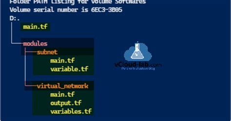 Terraform Manage Similar Resources With Foreach Loop Inside Modules