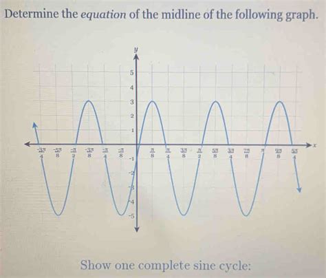 determine the equation of the midline of the following graph x show