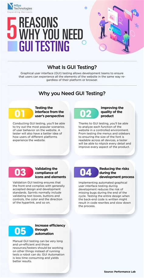 5 Reasons Why You Need Gui Testing Aziro