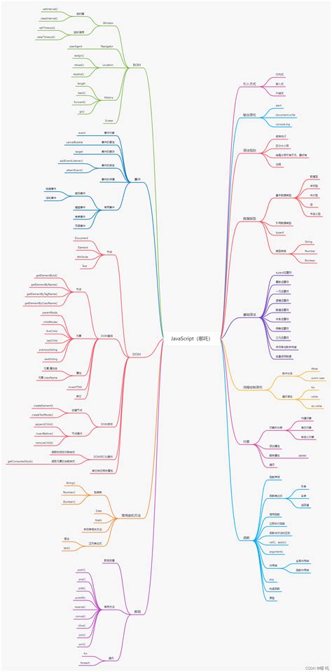 Javascript零基础入门 13：dom规范中的mutationobserver接口js Mutationobserver Csdn博客
