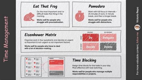 Chris Laffra On Linkedin The Most Precious Resource We Need To Manage