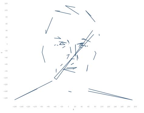 Parametric Portraits In Tableau • Cool Blue Data
