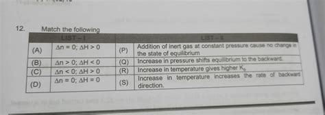 Solved Match The Following Chegg