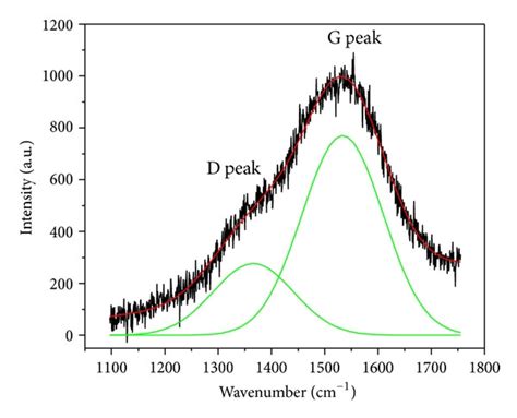 A Clue To Understand Environmental Influence On Friction And Wear Of DiamondLike Nanocomposite