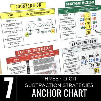 Subtraction Strategies Anchor Chart Digit Numbers By Mr Elementary Math