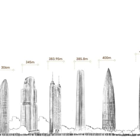 Introducing Our New Member Cscec Steel