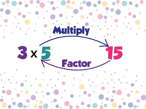 How To Factor Numbers