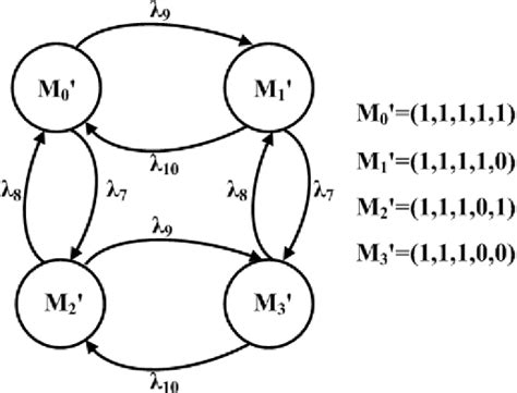 Figure 1 From Cyberphysical Security And Dependability Analysis Of