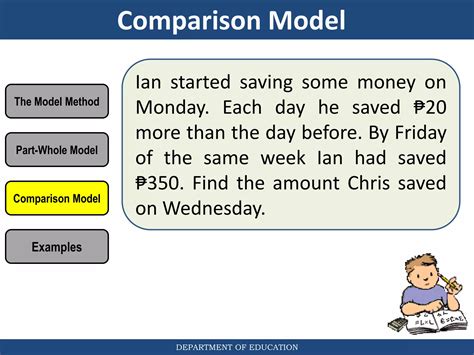 7solving Word Problems Using The Bar Model Method Copyppt