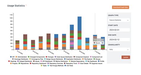 Usage Statistics Code Quality Docs