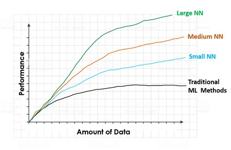 Deep Learning For Nlp Anns Rnns And Lstm Explained How To Learn Machine Learning