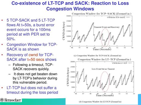 Ppt An End To End Transport Protocol For Extreme Wireless Network Environments Powerpoint