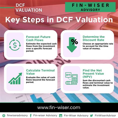 Dcfprocess Financialmodeling Investmentstrategy Pushkar Kumar