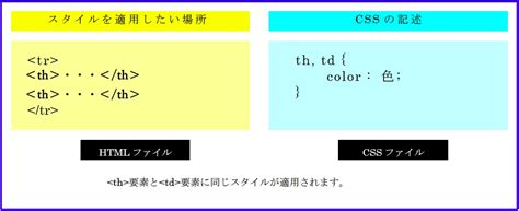 56 セレクタの種類 1日集中html・css講座（東京・大阪・名古屋・福岡・仙台・札幌）｜神田itスクール