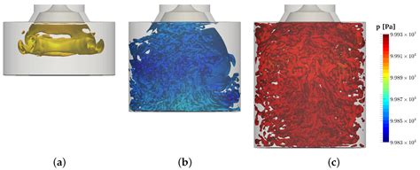Energies Free Full Text A Modified Version Of The Rng Kε