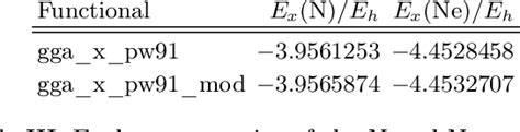 Table Iii From Reproducibility Of Density Functional Approximations How New Functionals Should