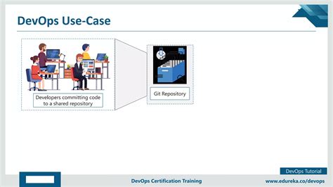Introduction To Devops Edureka Pdf