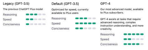 gpt 4 s startling reasoning capabilities