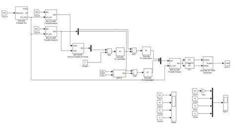 Control Circuit For Dc Ac Mode Using Pi Controller B Control Of The