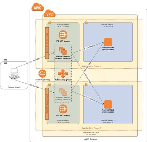 Github Aherrera116microsoft Rdgateway
