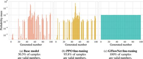 Figure 1 From Amortizing Intractable Inference In Large Language Models