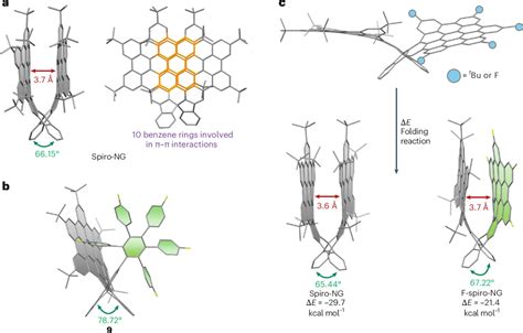 A New Molecular Model Of Bilayer Graphene Could Enable Artificial Molecules Capable Of Mimicking