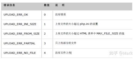 任意文件上传漏洞 知乎