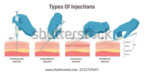 Subcutaneous Injection