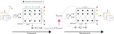 Hyperspectral Image Compression Using Sampling And Implicit Neural Representations