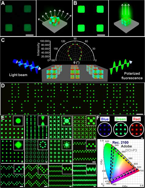 Microbacklit Display Of Crystalline Superlattice Arrays A Pl