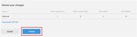 Create Your First Azure Chat Bot With Qna Service Step By Step