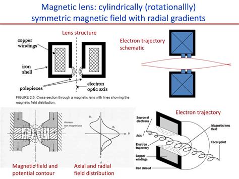 Ppt Electron Beam Lithography Ebl Powerpoint Presentation Free Download Id1589400