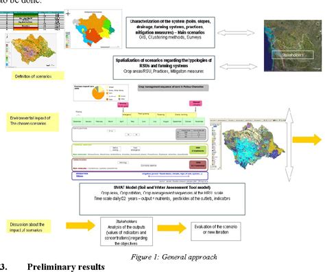 Figure 1 From International Environmental Modelling And Software Society Iemss 2010