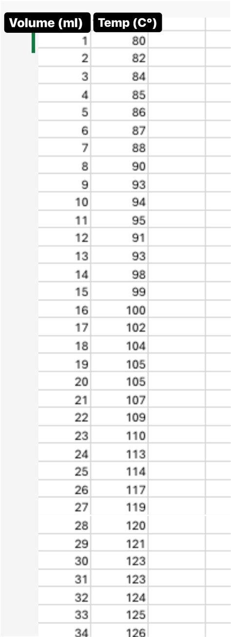 Solved Please Create A Simple Distillation Graph On Excel