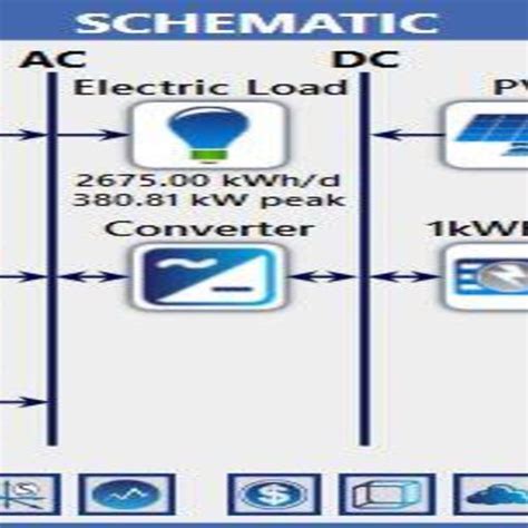 Scheme For Hybrid System Design Using Homer Download Scientific Diagram