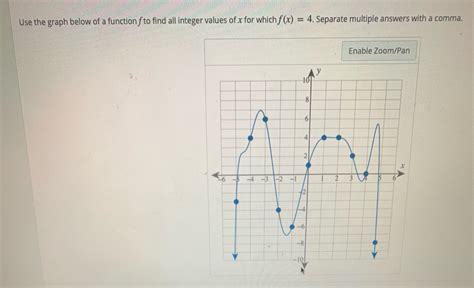 answered use the graph below of a functionfto… bartleby