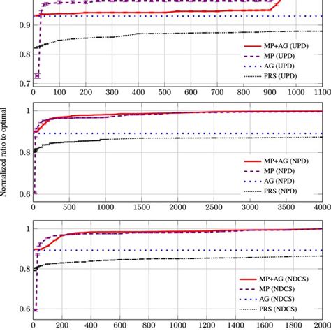 Execution Time For Optimally Solving Synthetic Problems With 8 Tasks Download Scientific