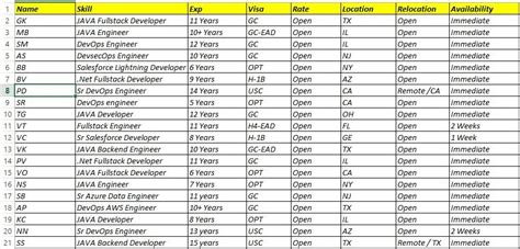 Shiva Reddy On Linkedin Hotlist