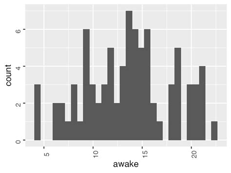 Customizing Themes In Ggplot Introverse
