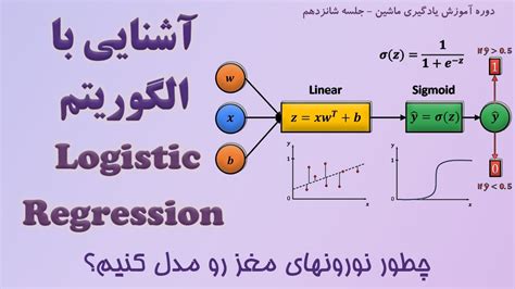 آموزش یادگیری ماشین 14 آشنایی با الگوریتم ‫logistic Regression چطور