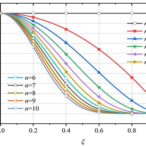 Amplitude Distribution For Circular Aperture Antennas Download