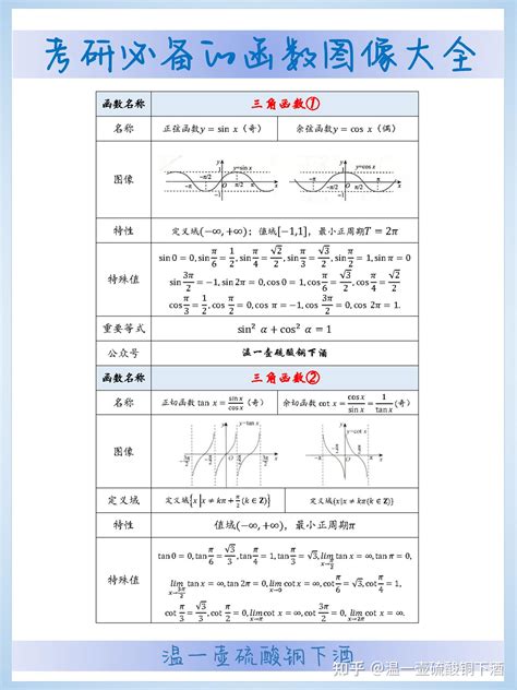 收藏 数学必备的函数图像大全 知乎 收藏 数学必备的函数图像大全 知乎