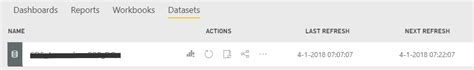 solved report couldn t access data source in direct query