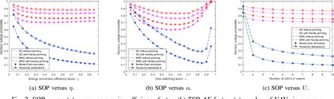 Figure 2 From Cooperative Friendly Jamming In Swarm Uav Assisted