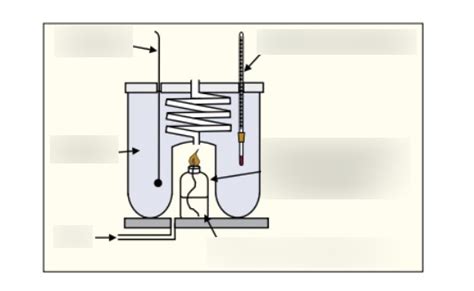 Measuring Enthalpy Change Diagram Quizlet