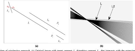 figure 1 from comment on “collinear segment detection using ht