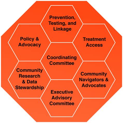 Our Structure End Hep C Sf
